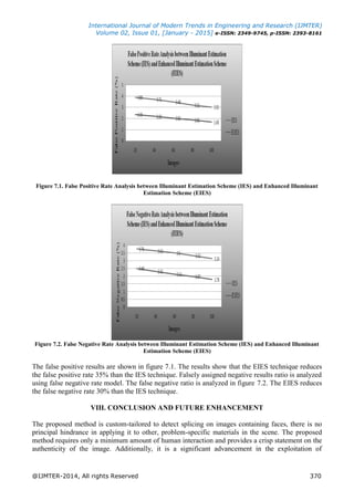 Digital Image Forgery Detection Using Improved Illumination Detection Model | PDF