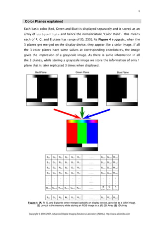 Digital Image Processing: Programming Fundamentals | PDF | Programming Languages | Computing