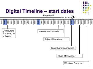 Digital Immigrants | PPT