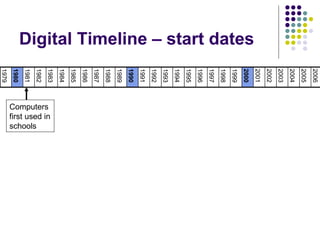 Digital Immigrants | PPT