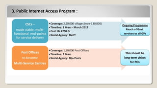 9 Pillars of Digital india | PPT