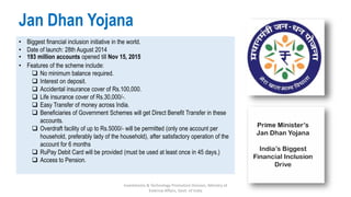 Digital-India.ppt