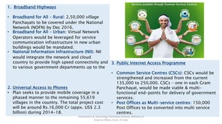 Digital-India.pdf