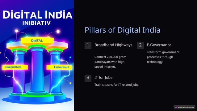 Digital-India-Transforming-the-Nation.pptx