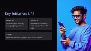 Digital-India-Transforming-the-Nation.pptx