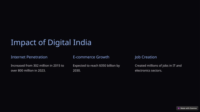 Digital-India-Transforming-the-Nation.pptx