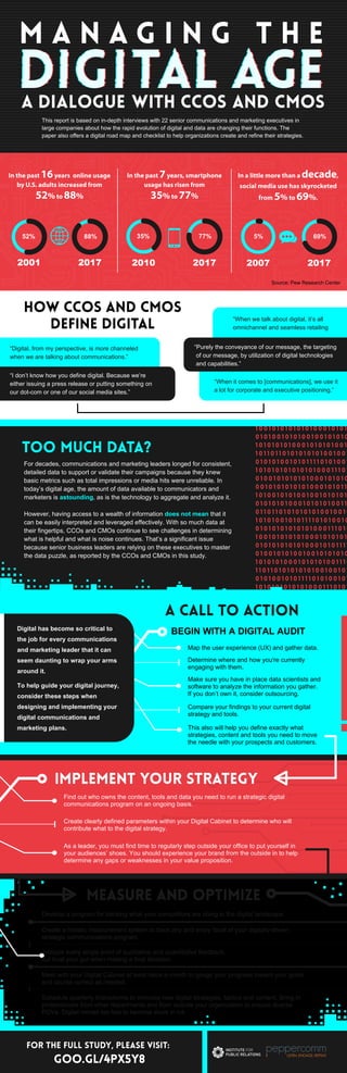 Digital infograph-final | PDF