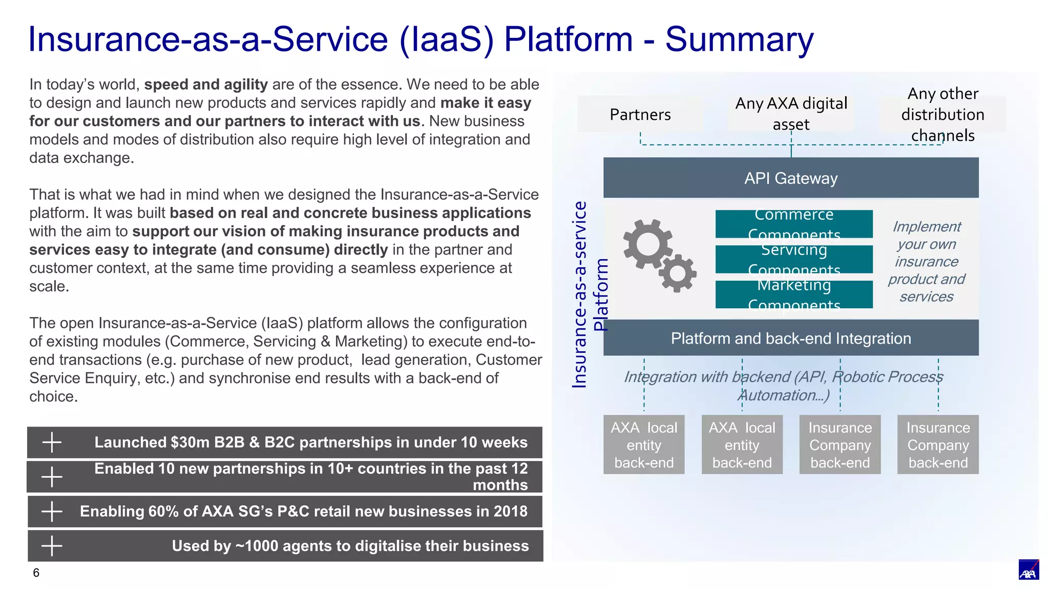 Insurance Innovation Award-AXA Insurance Pte | PPTX