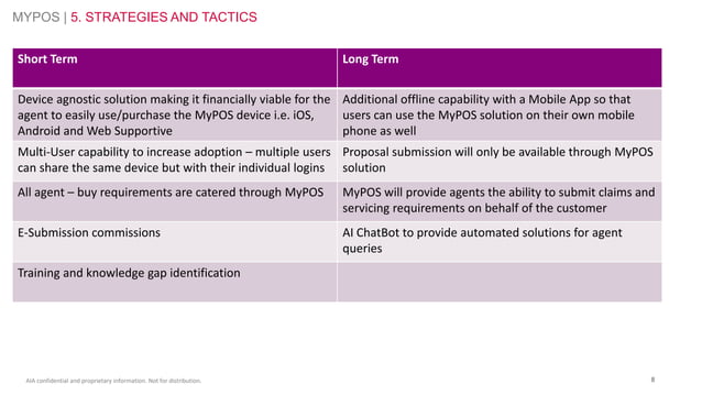 AIA Insurance Lanka Ltd - Insurer transformation Award 2022 | PPTX