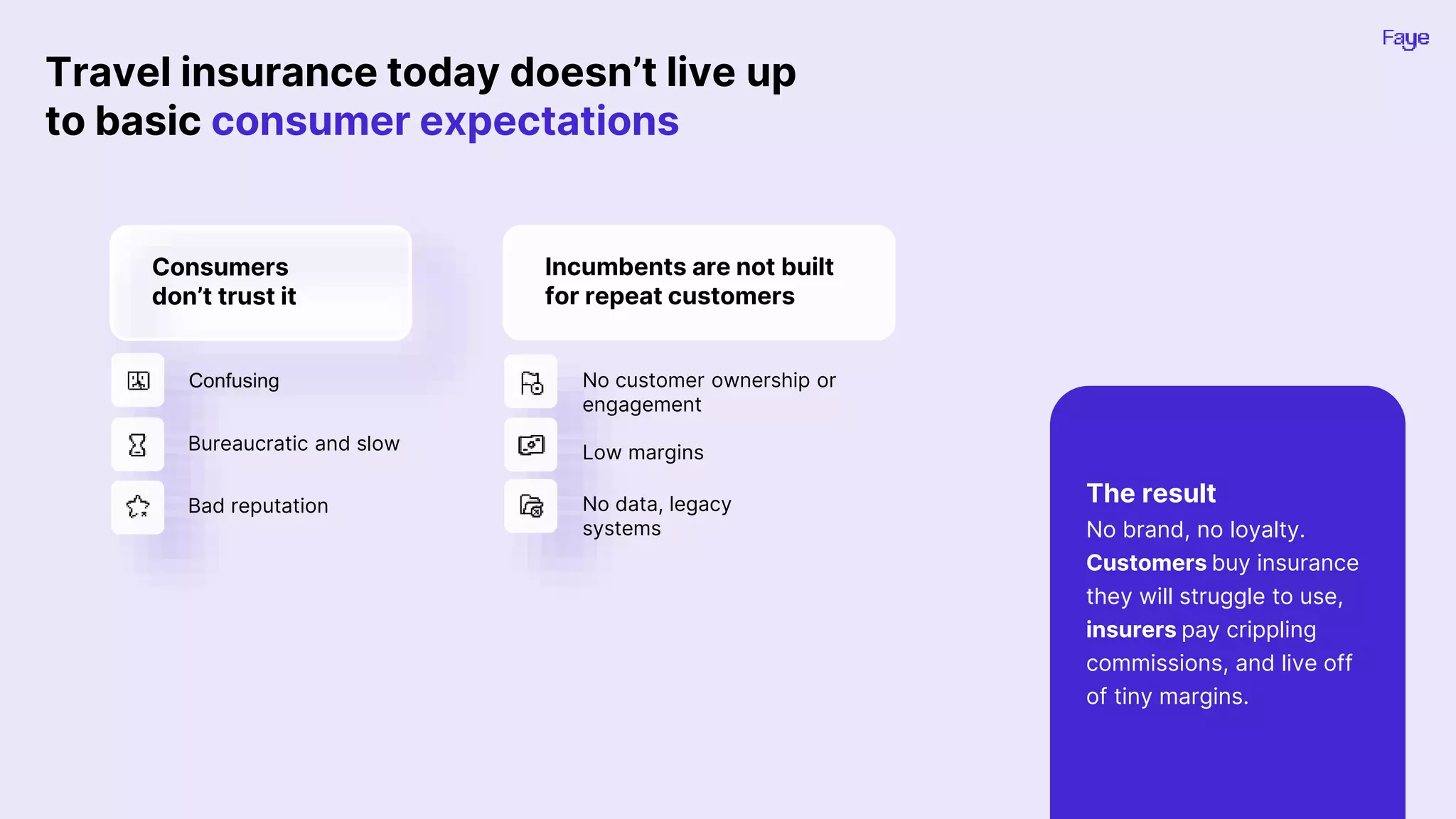 Faye Travel Insurance – Insurtech Innovation Award 2023 | PPT