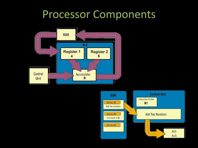 Digital Computer System Introduction - New | PPT