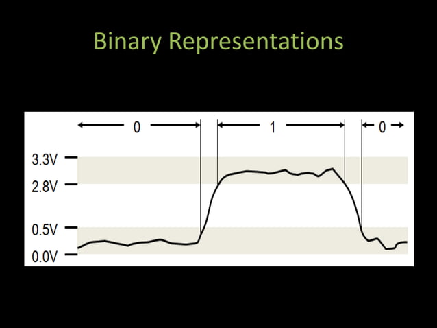 Digital Computer System Introduction - New | PPT
