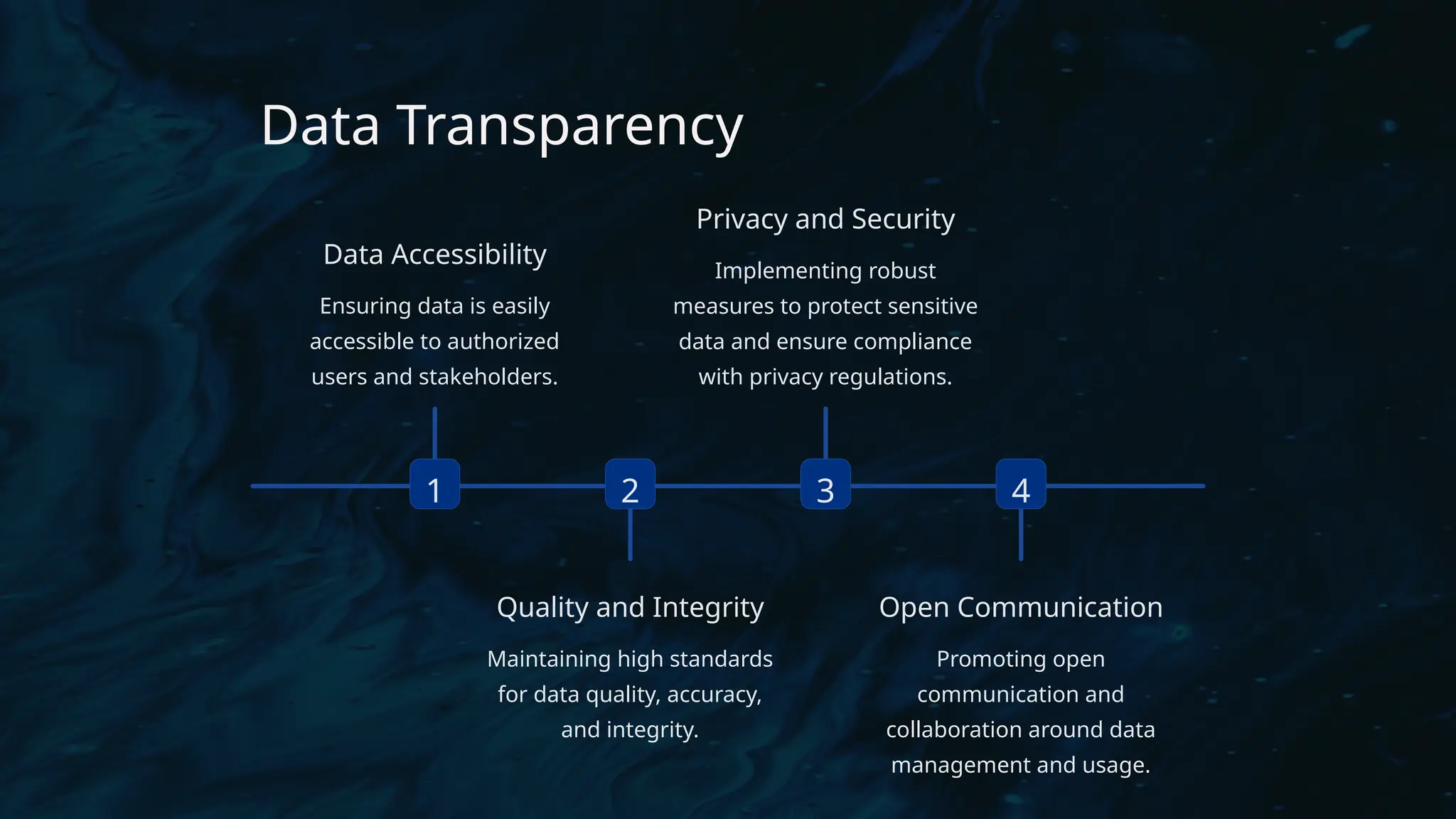 Digital-Investment-Governance-Framework.pptx