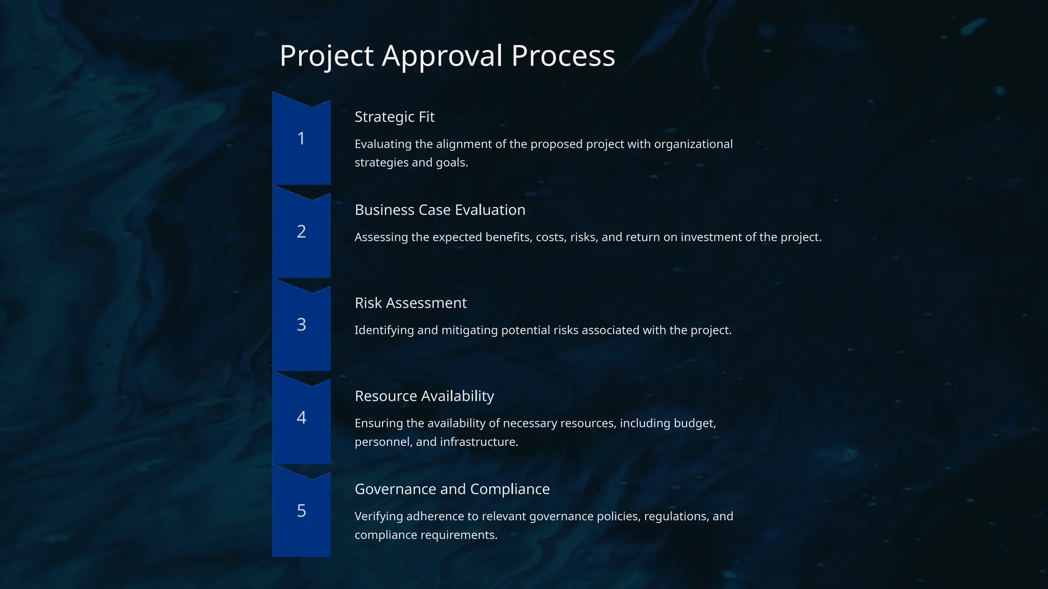 Digital-Investment-Governance-Framework.pptx