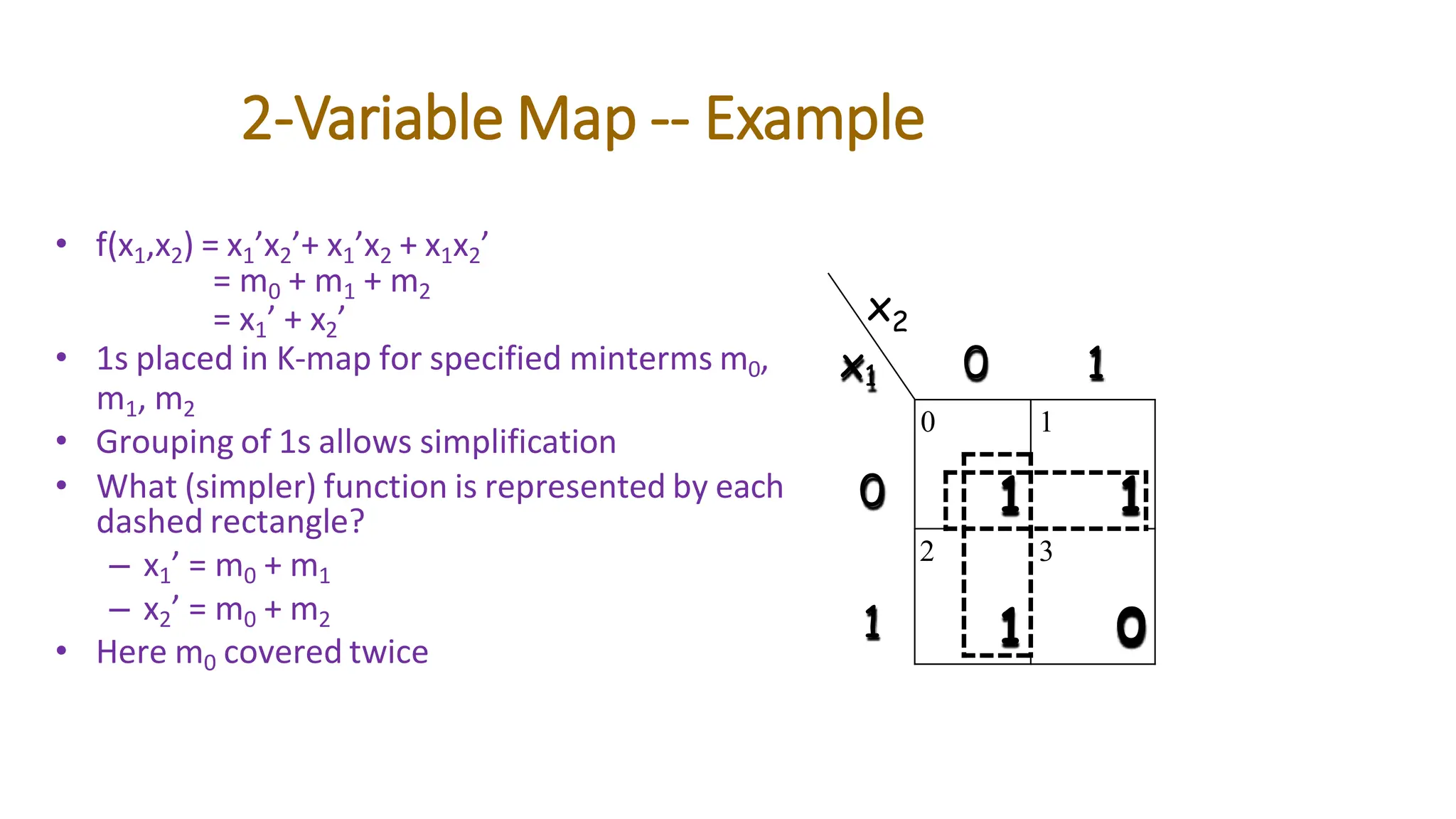 Karnaugh Maps (K-Maps) for Boolean Simplification: A Practical Guide ...
