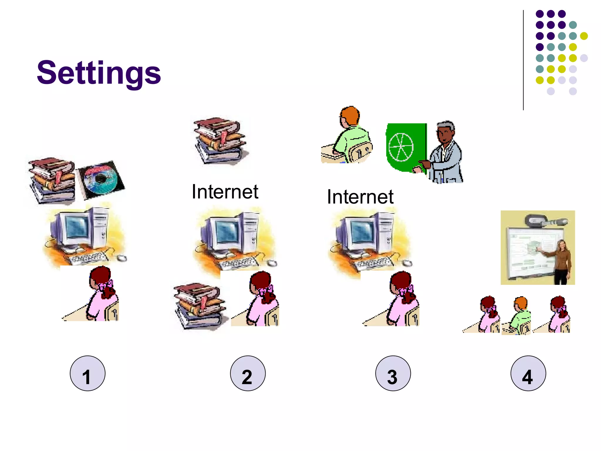 Digital Learning Resources | PPT