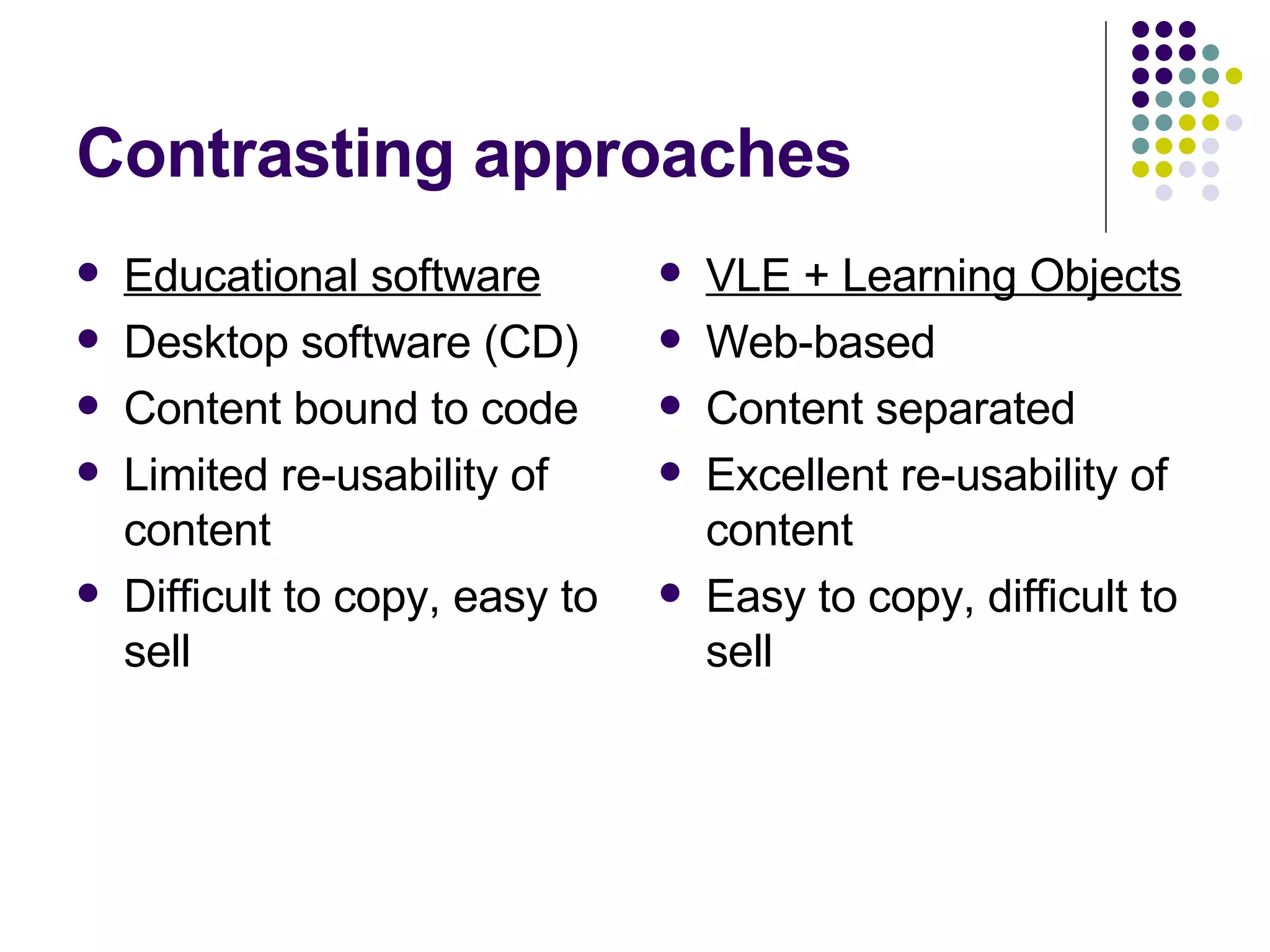 Digital Learning Resources | PPT