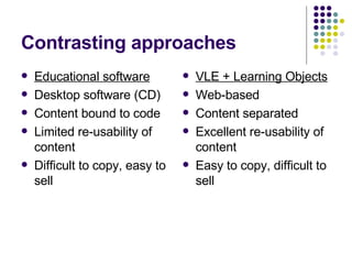 Digital Learning Resources | PPT