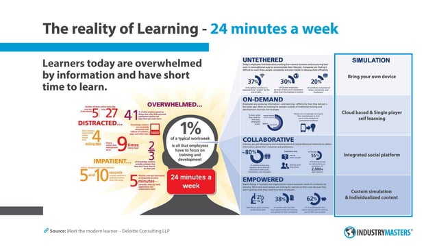 Digital Learning Strategy | PDF | Business | Business and Finance