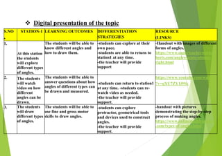 Digital lesson-plan-maths ppt | PPT | Education
