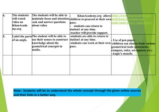 Digital lesson-plan-maths ppt | PPT