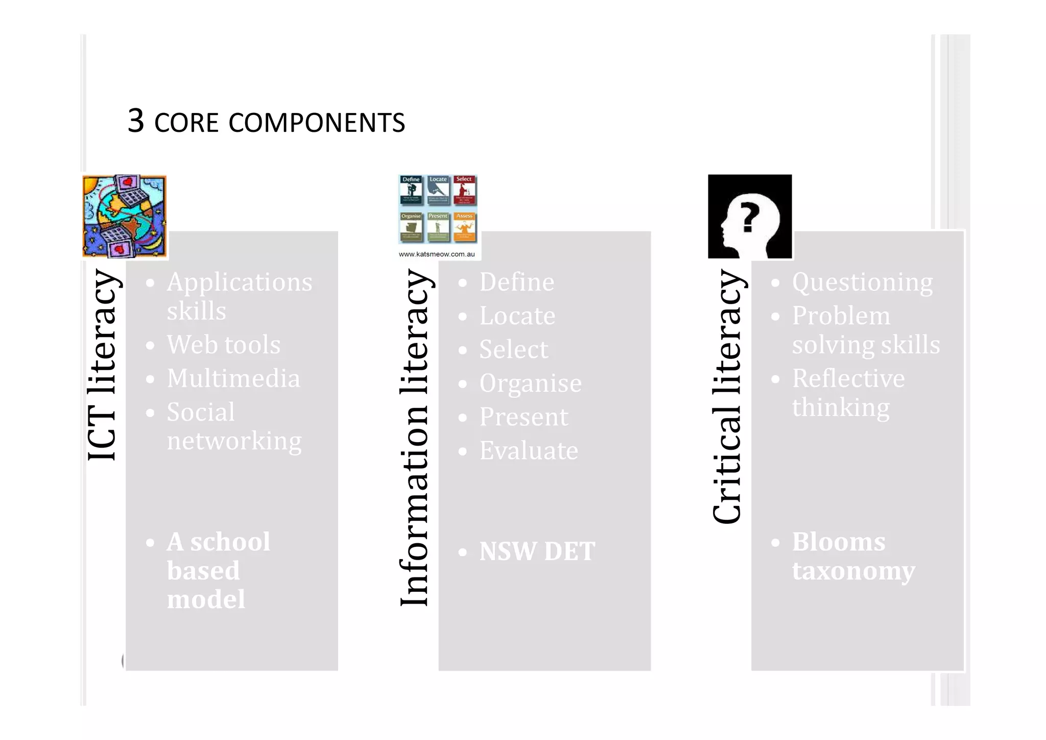 Developing a digital literacy framework in your school | PDF | Internet ...