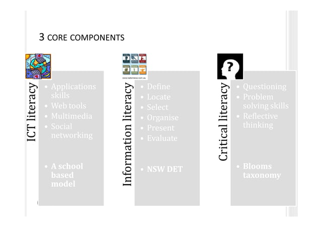Developing a digital literacy framework in your school