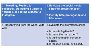 Digital literacy Skills presentation rep | PPTX