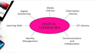 Digital literacy Skills presentation rep | PPTX