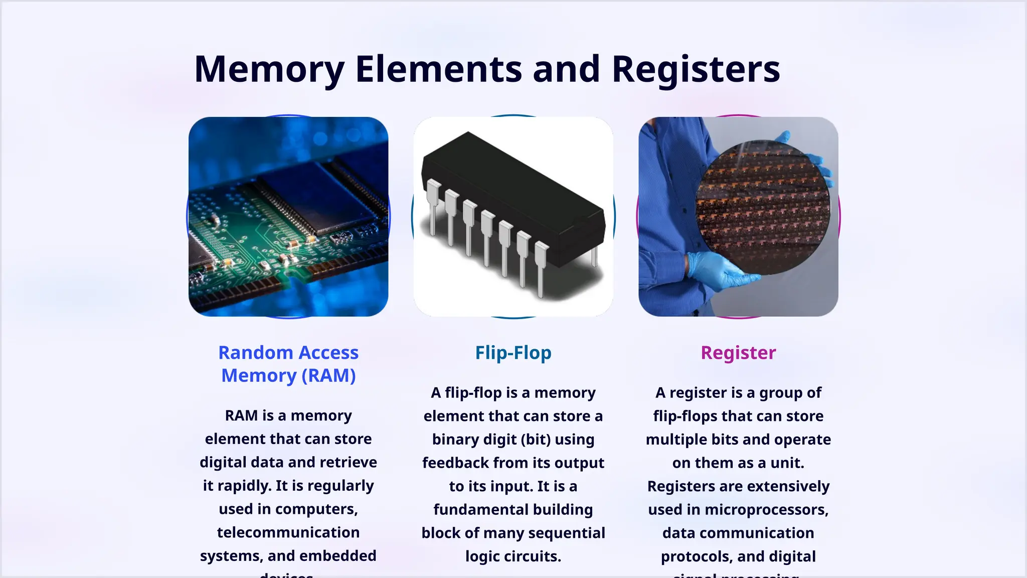 Basic Concept of Digital-Logic-Design(DLD) and its applications | PPTX