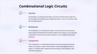 Basic Concept of Digital-Logic-Design(DLD) and its applications | PPTX