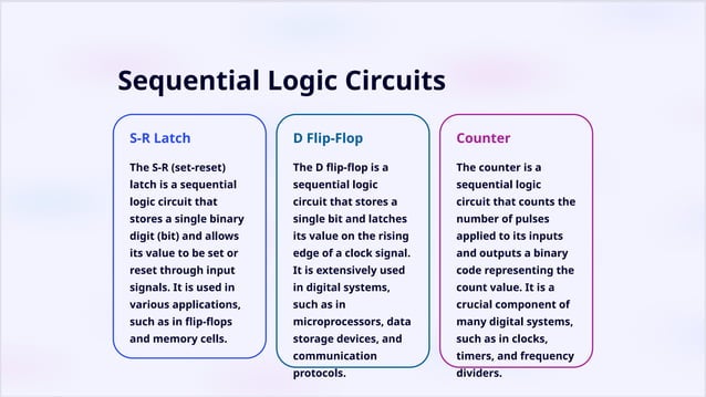Basic Concept of Digital-Logic-Design(DLD) and its applications | PPTX ...