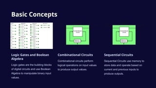 Basic concept of Digital Logic Design and its working | PPT