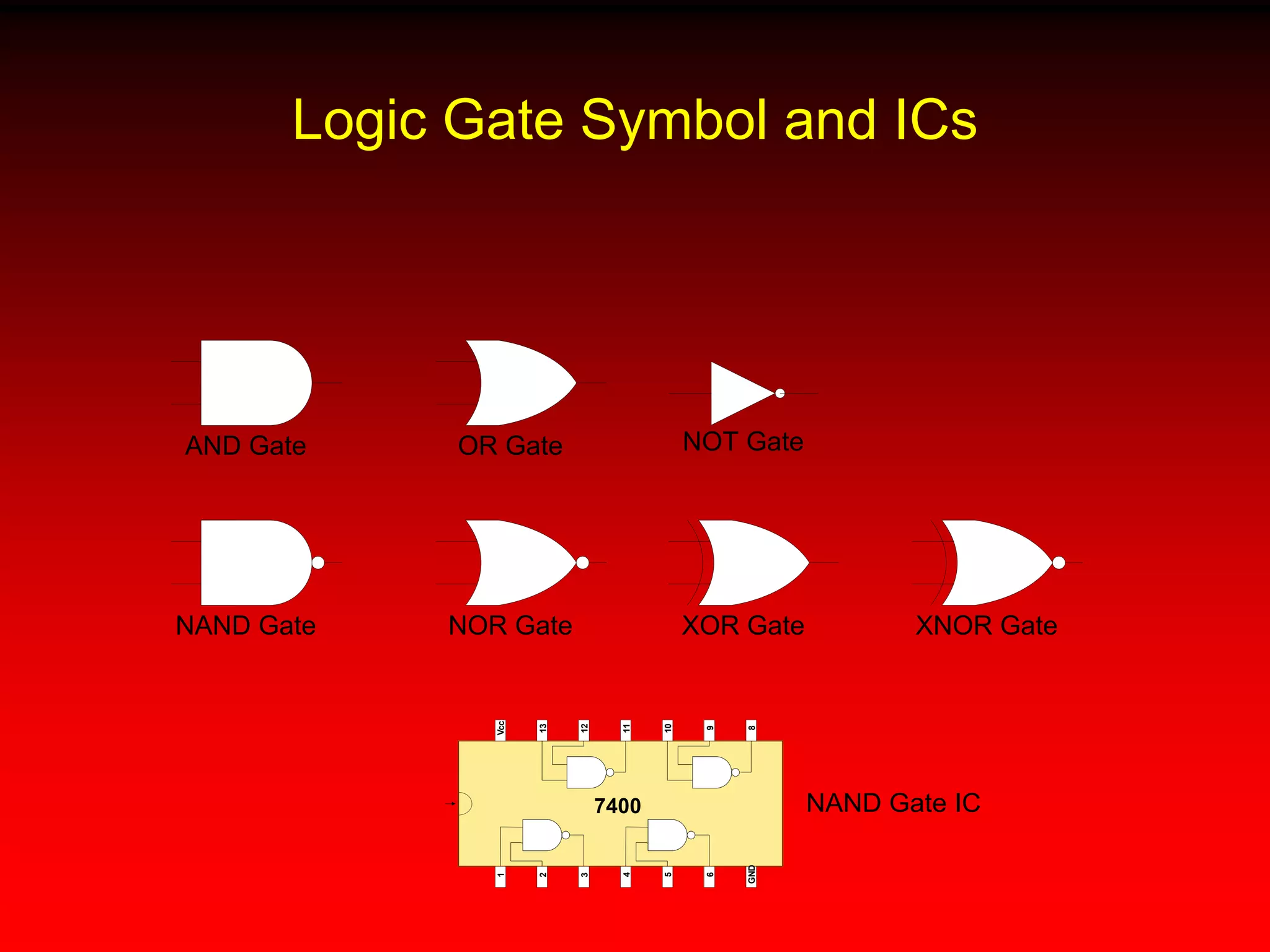 digital-logic-design-cs302-power-point-slides-lecture-01.ppt