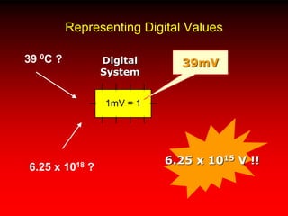 digital-logic-design-cs302-power-point-slides-lecture-01.ppt