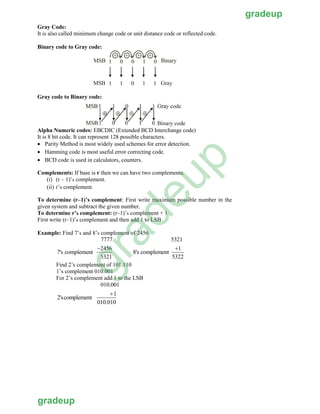 Digital logic-formula-notes-final-1 | PDF | Computing | Technology ...