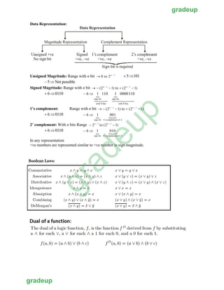 Digital logic-formula-notes-final-1 | PDF | Computing | Technology ...