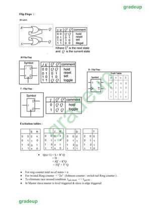 Digital logic-formula-notes-final-1 | PDF | Computing | Technology ...