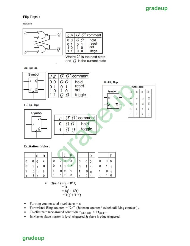Digital logic-formula-notes-final-1 | PDF | Computing | Technology ...