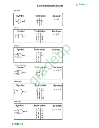 Digital logic-formula-notes-final-1 | PDF
