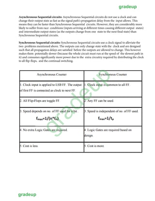 Digital logic-formula-notes-final-1 | PDF | Computing | Technology ...