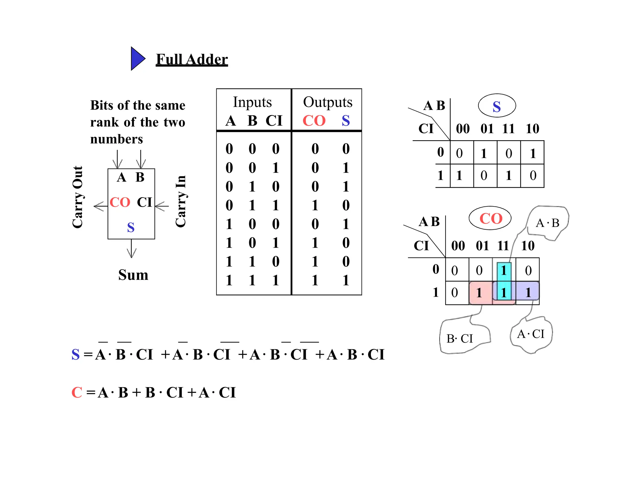 Digital-Logic40124sequential circuits logic gatepptx | PPT
