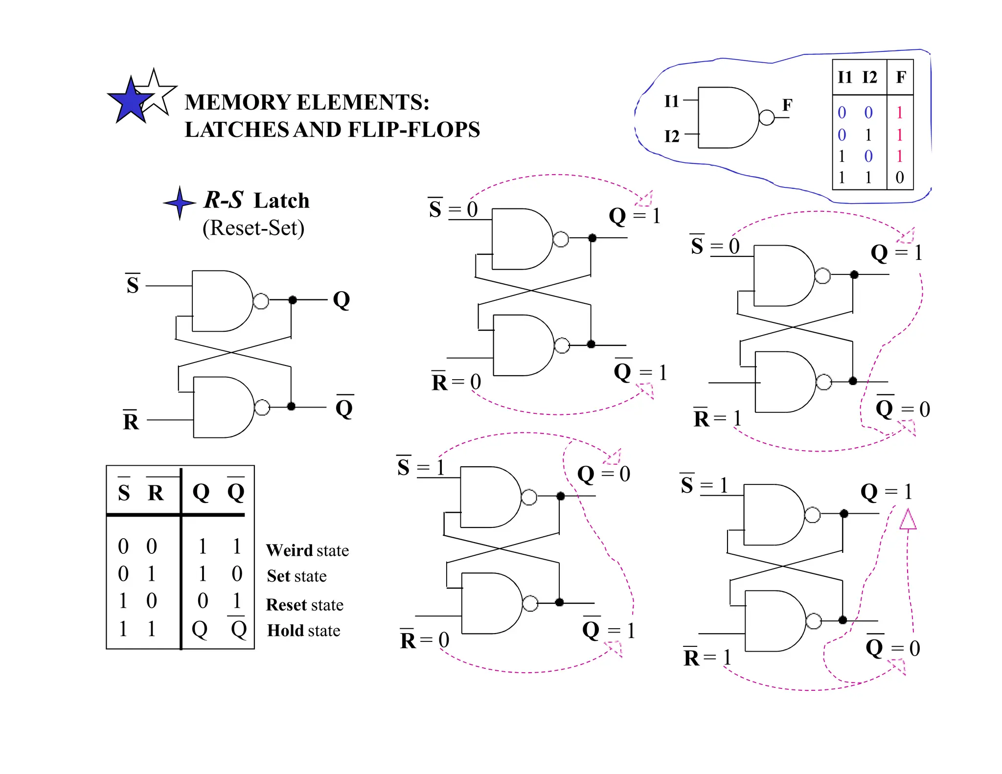 Digital-Logic40124sequential circuits logic gatepptx | PPT