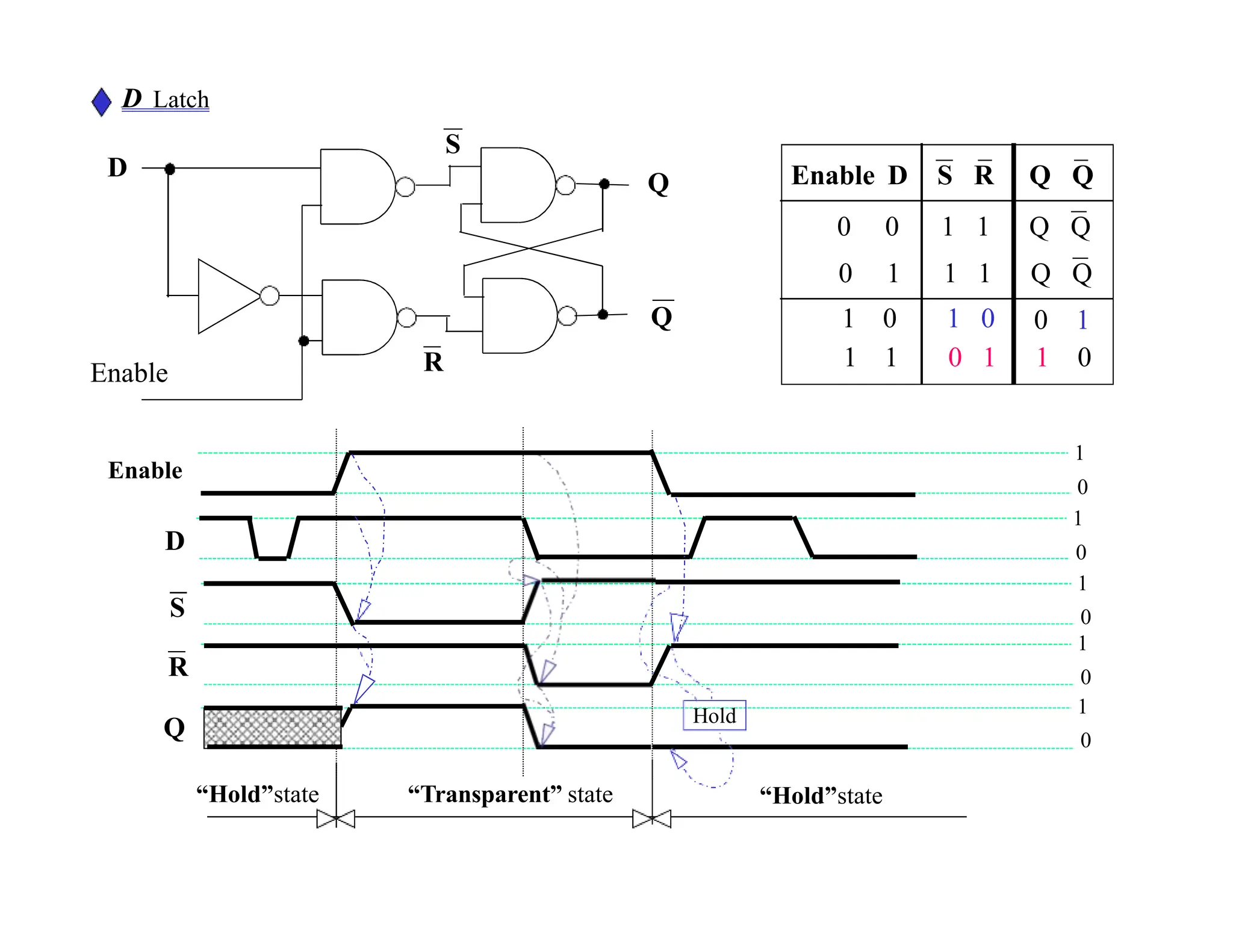 Digital-Logic40124sequential circuits logic gatepptx | PPT