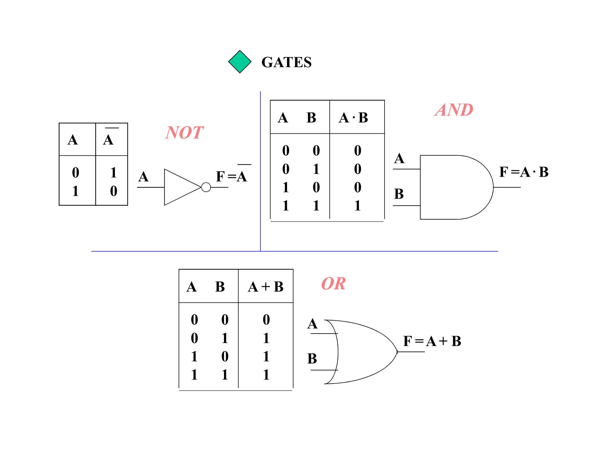Digital-Logic40124sequential circuits logic gatepptx | PPT