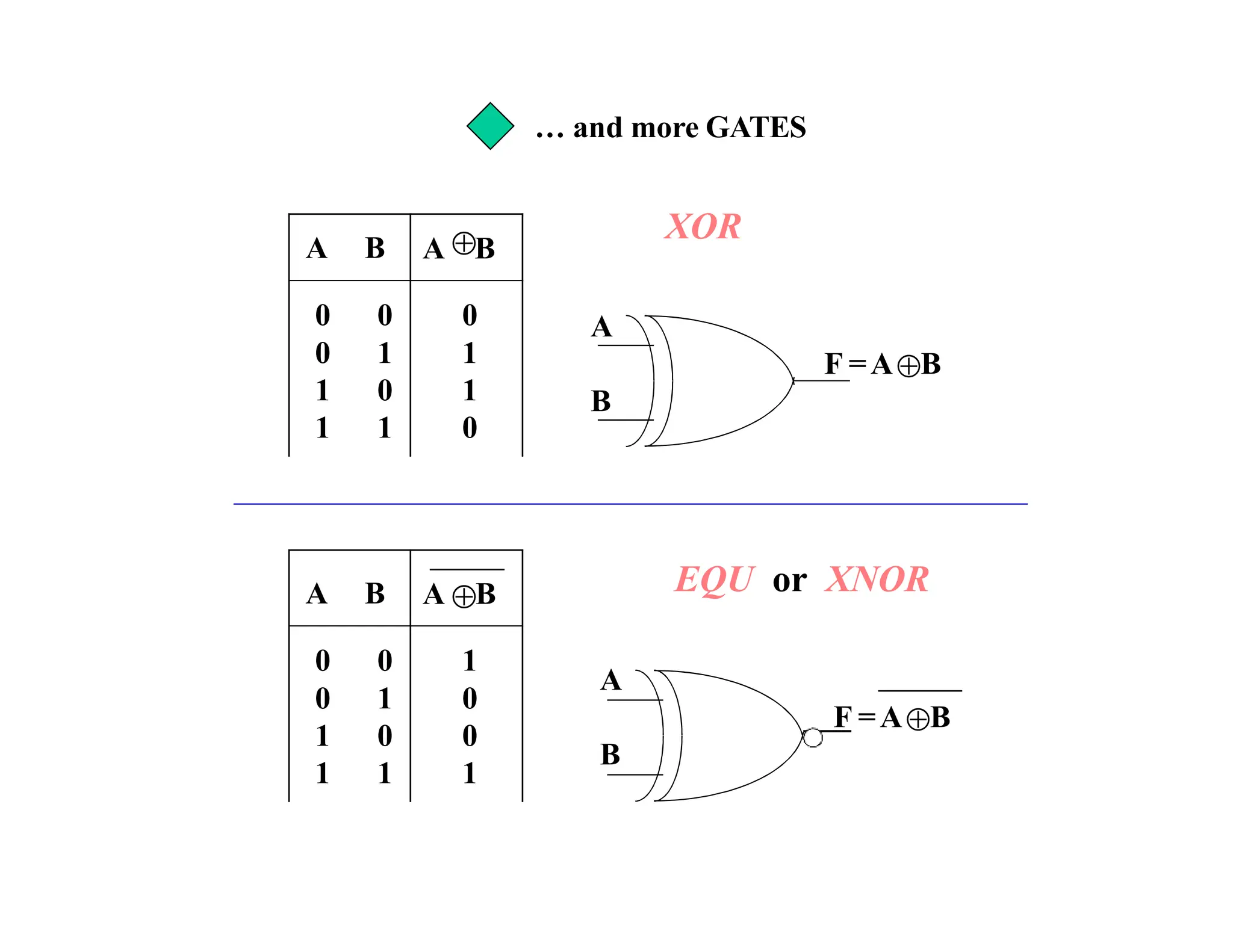 Digital-Logic40124sequential circuits logic gatepptx | PPT