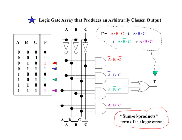 Digital-Logic40124sequential circuits logic gatepptx | PPT