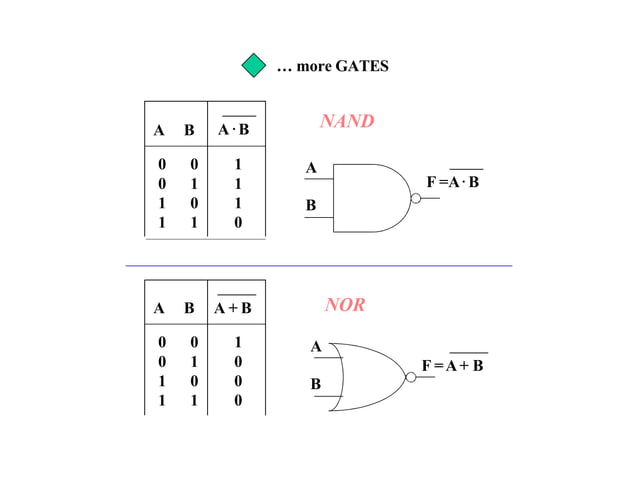 Digital-Logic40124sequential circuits logic gatepptx | PPT