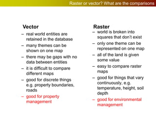 Digital mapping | PPTX | Databases | Computer Software and Applications