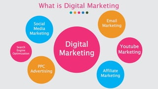 Digital marketing-Overview | PPT
